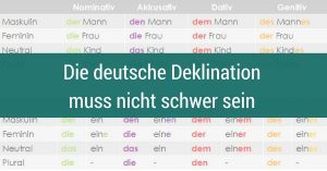 Grammatik- deutsche Deklination - Tutor Compass
